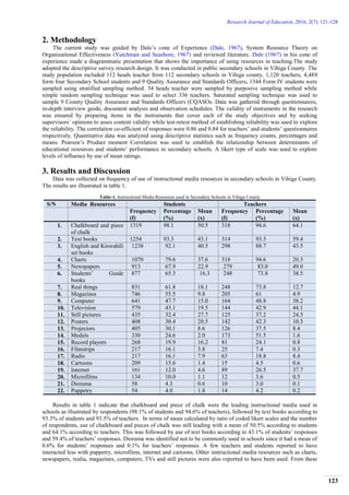 Physical Determinants of Educational Resources Management for Enhancing Students? Performance in ...