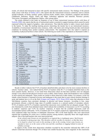 Physical Determinants of Educational Resources Management for Enhancing Students? Performance in ...