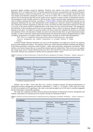 Physical Determinants of Educational Resources Management for Enhancing Students? Performance in ...