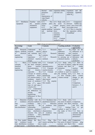 Curriculum Design, Implementation and Evaluation of Chemical | PDF