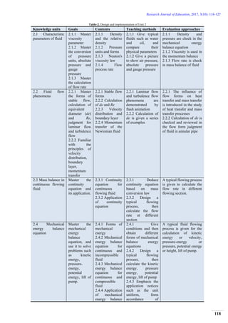 Curriculum Design, Implementation and Evaluation of Chemical | PDF