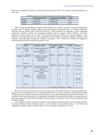 Comparing Elementary Mathematics Textbooks? Introduction of Symbols for ...