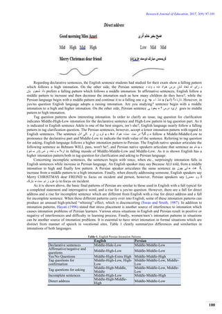 The Intonation Patterns of English and Persian Sentences: A Contrastive ...