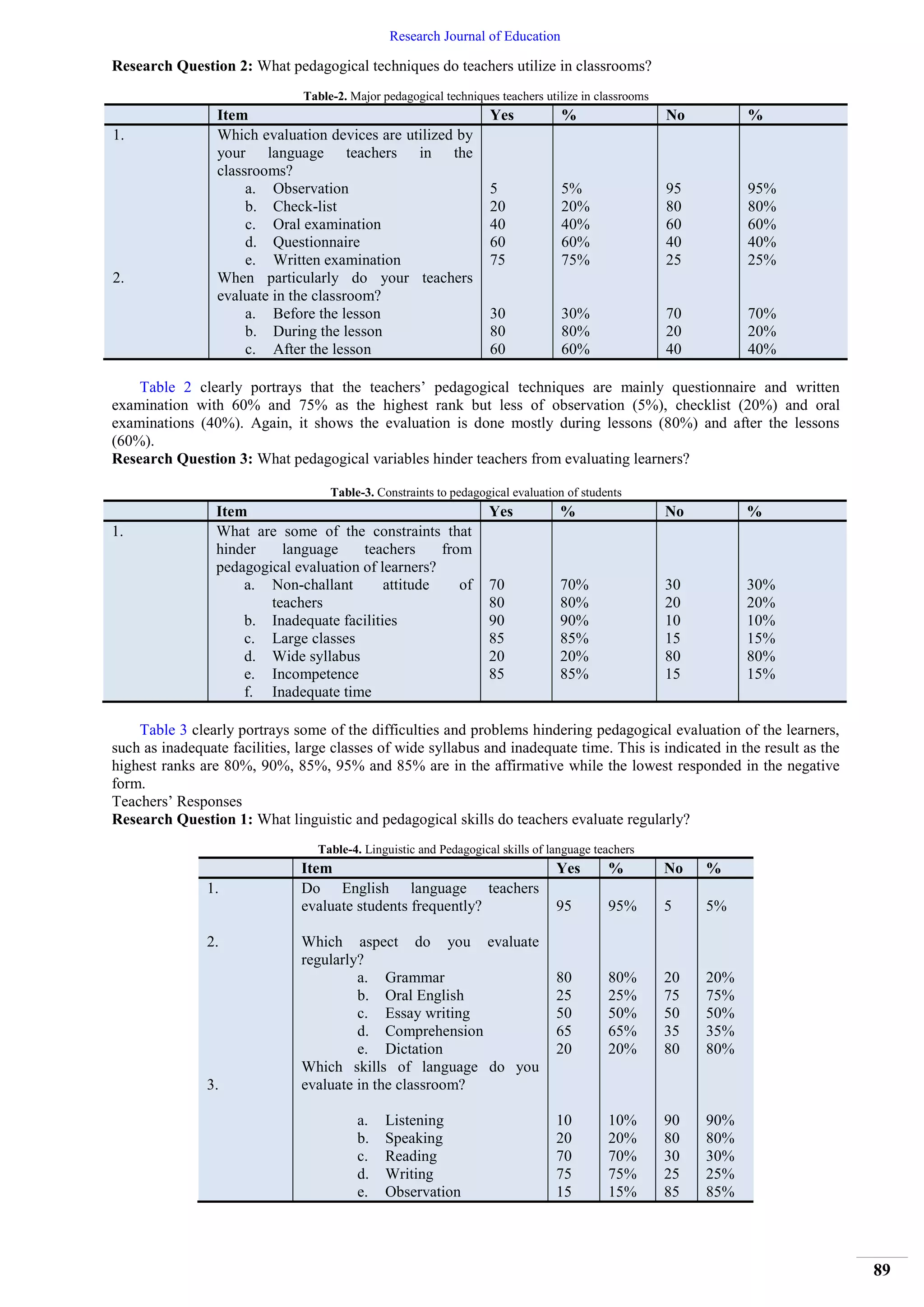 Evaluating the Linguistic and Pedagogical Skills of English Language ...