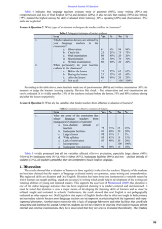 Evaluating the Linguistic and Pedagogical Skills of English Language ...
