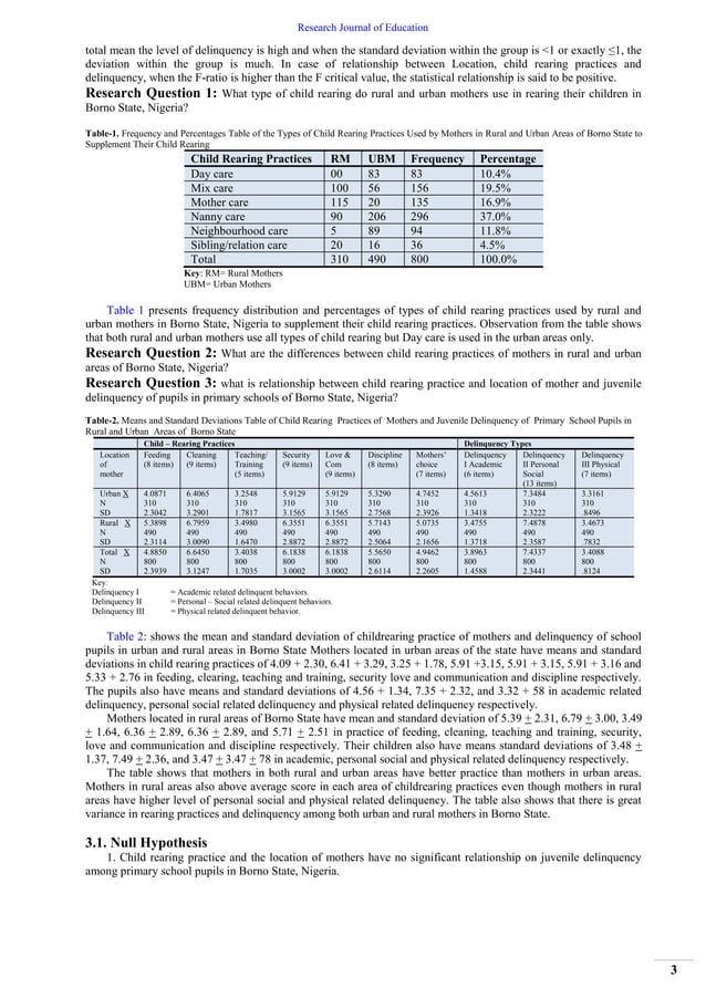 Open Access Location of Mothers and Child Rearing Practices as a ...