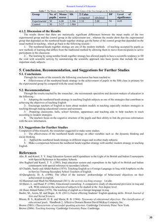 Investigating Some Effective Strategies for Teaching Iraqi EFL Primary Students | PDF