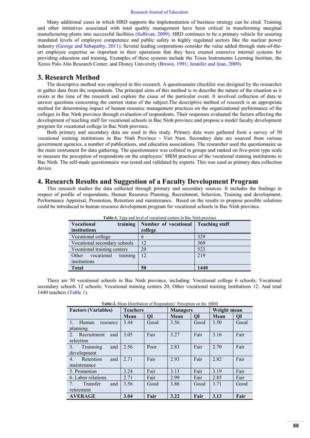 Human Resource Management for Vocational Schools at Bac Ninh Province, Vietnam: A Model Faculty ...