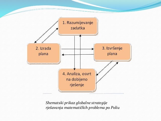 Rjesavanje problema uz pomoc racunara