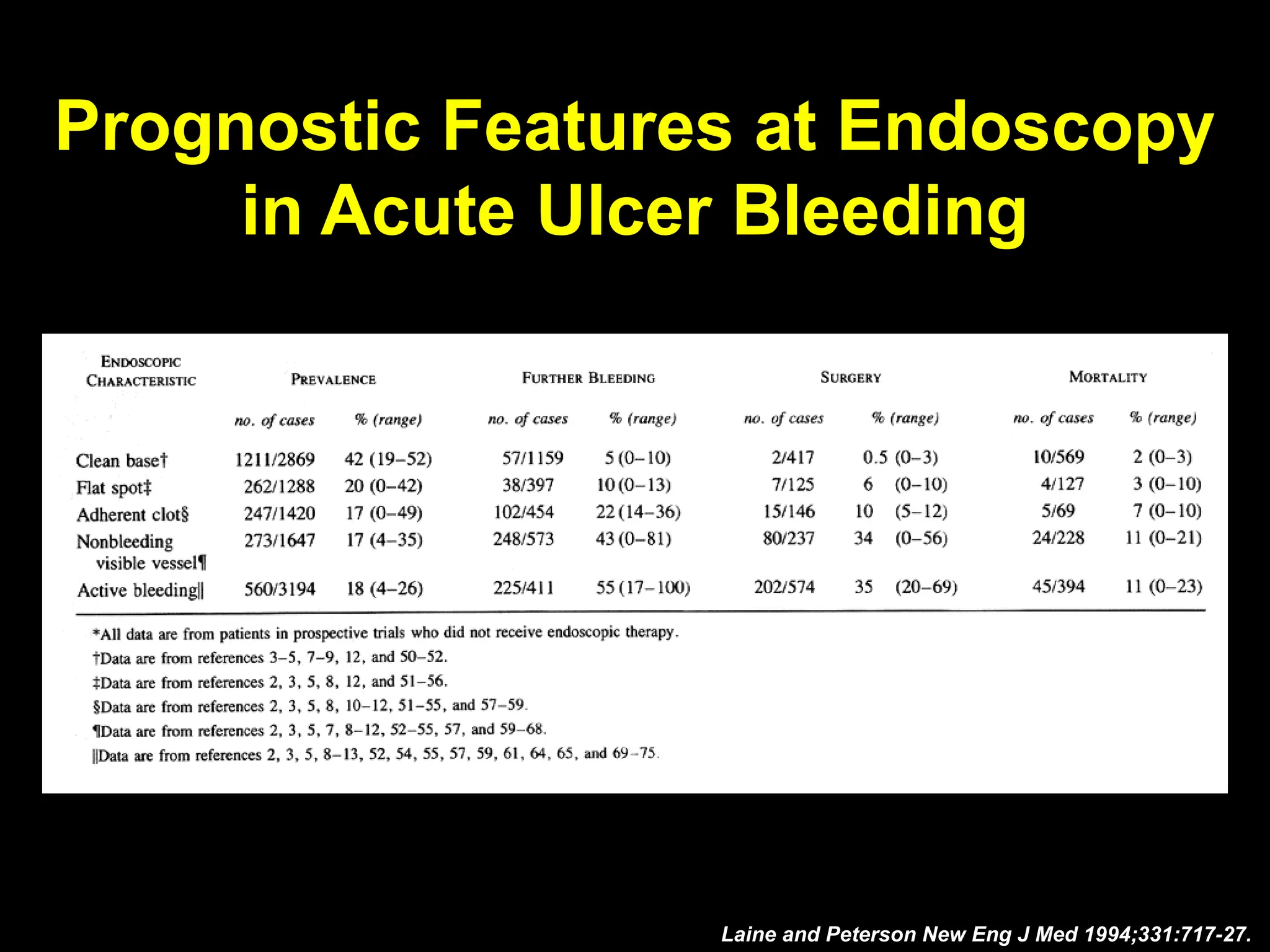 Causes of gastro intestinal bleedingBleed.ppt