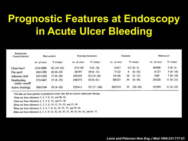 Causes of gastro intestinal bleedingBleed.ppt