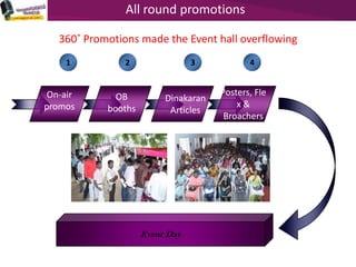 Rj hunt activity | PPT