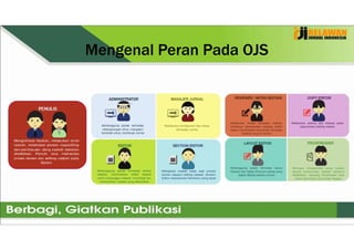Editorial Workflow OJS 3.X.X Jurnal Suhuf | PDF
