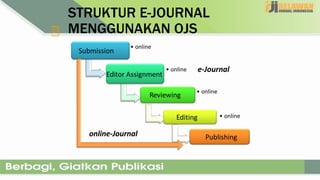Kupas Tuntas Manajemen Publikasi dengan OJS | PDF