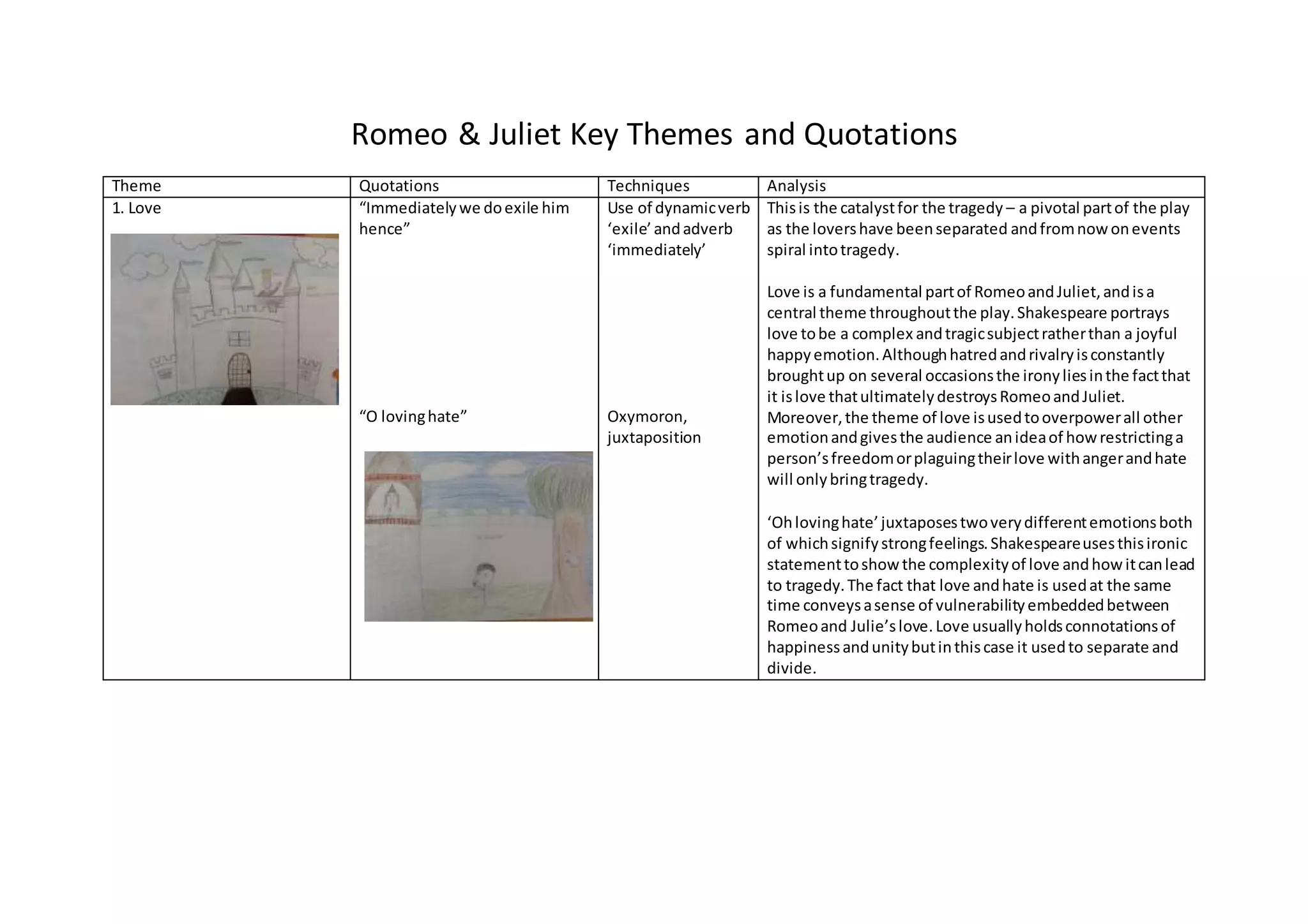 'Romeo and Juliet' key quotations table | DOCX