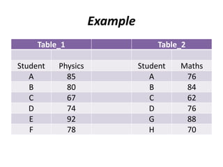 R joins on dataframes | PPTX
