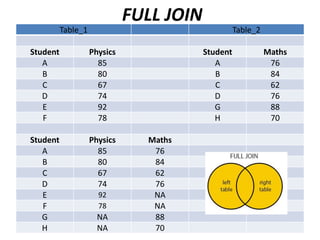 R joins on dataframes | PPTX