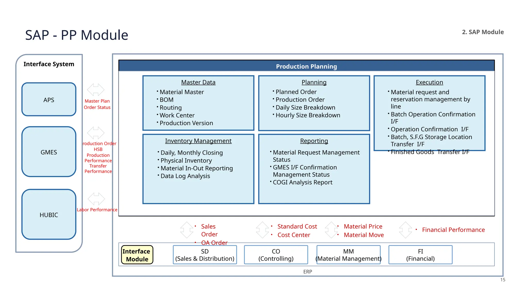RJ_SAP Organization, Module, Masta Data Training Material(EN).pptx
