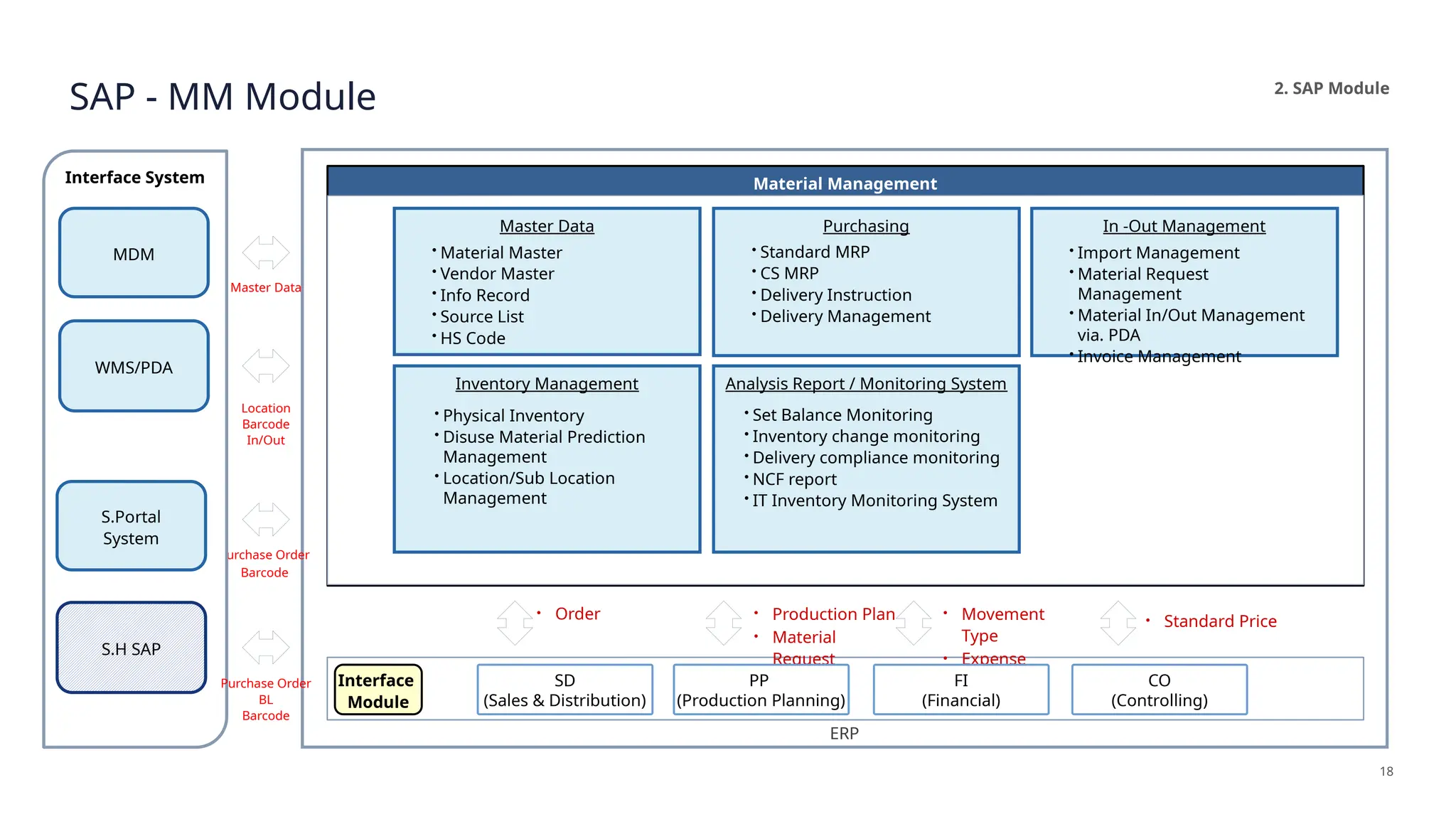 RJ_SAP Organization, Module, Masta Data Training Material(EN).pptx