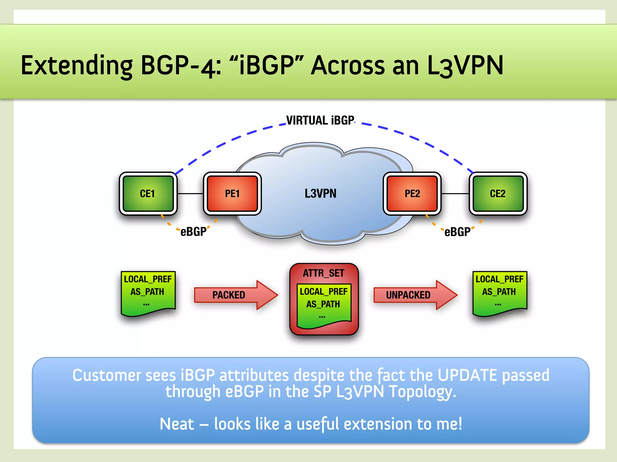 Reinforcing the Kitchen Sink - Aligning BGP-4 Error Handling with ...