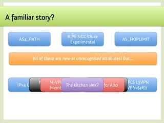 Reinforcing the Kitchen Sink - Aligning BGP-4 Error Handling with ...
