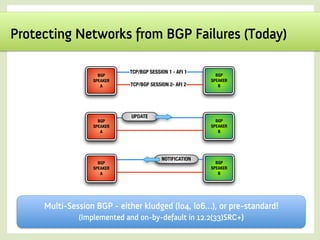 Reinforcing the Kitchen Sink - Aligning BGP-4 Error Handling with ...