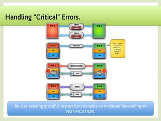 Reinforcing the Kitchen Sink - Aligning BGP-4 Error Handling with ...