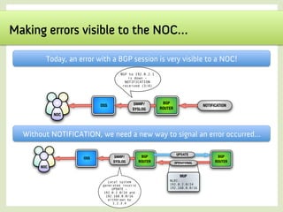 Reinforcing the Kitchen Sink - Aligning BGP-4 Error Handling with Modern Network Requirements | PDF