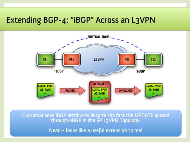Reinforcing the Kitchen Sink - Aligning BGP-4 Error Handling with Modern Network Requirements | PPT
