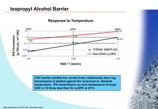 High Alcohol Barrier Films In Antiseptic Packaging | PDF