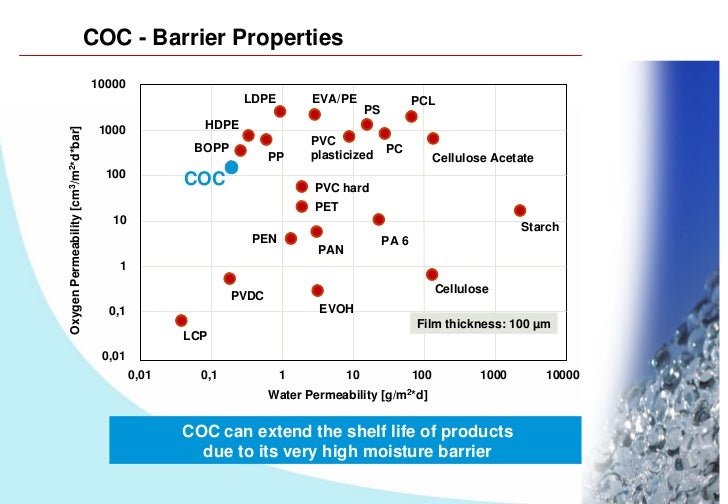 High Alcohol Barrier Films In Antiseptic Packaging