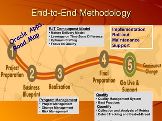 RJT Oracle Services | PPT