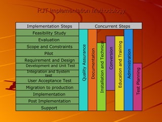 RJT Oracle Services | PPT