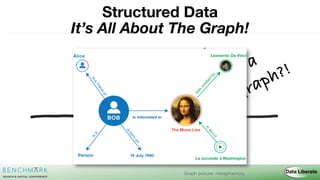 Structured Data: It's All About the Graph! | PDF