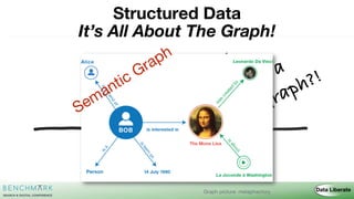 Structured Data: It's All About the Graph! | PDF