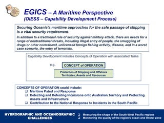 Back to the Future: Capability Development | PPT | Free Download