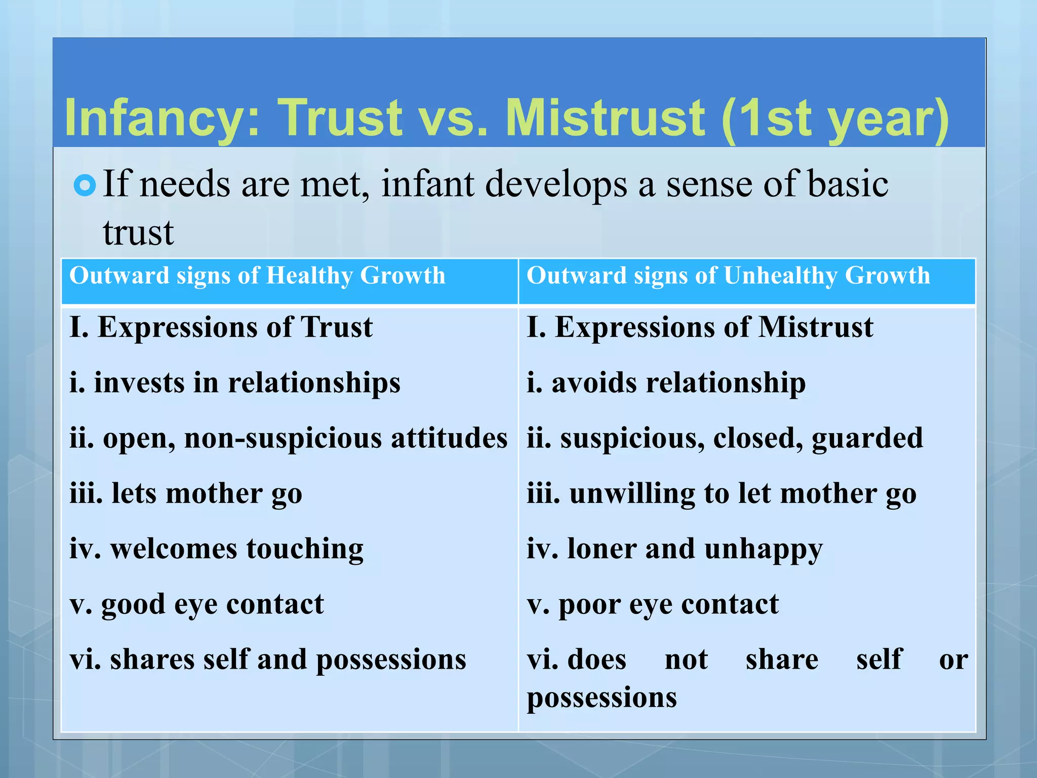 Eric Ericson: Stage theory of development | PPTX
