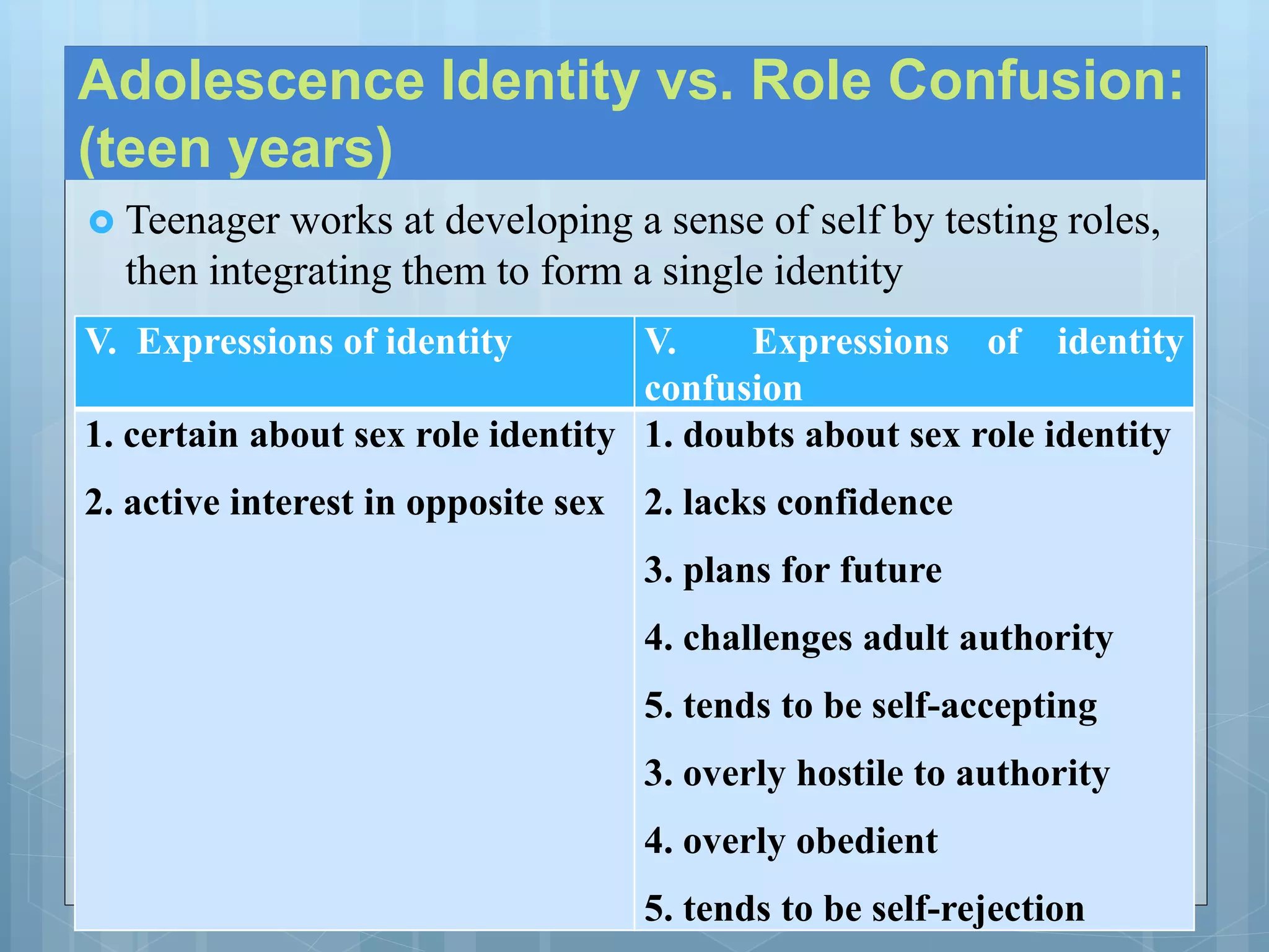 Eric Ericson: Stage theory of development | PPTX