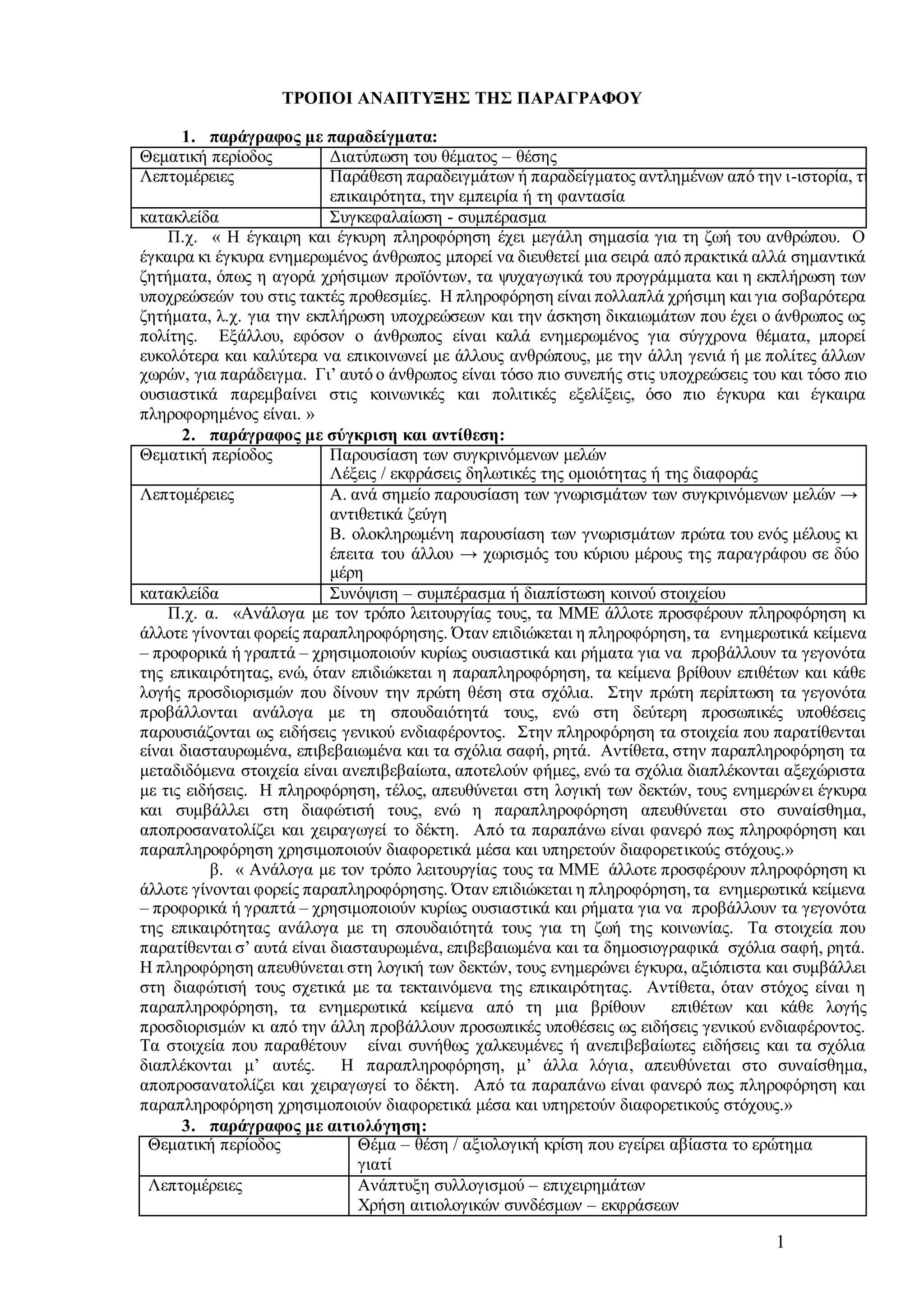Τρόποι ανάπτυξης παραγράφου | DOCX