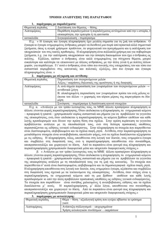 Τρόποι ανάπτυξης παραγράφου | PDF