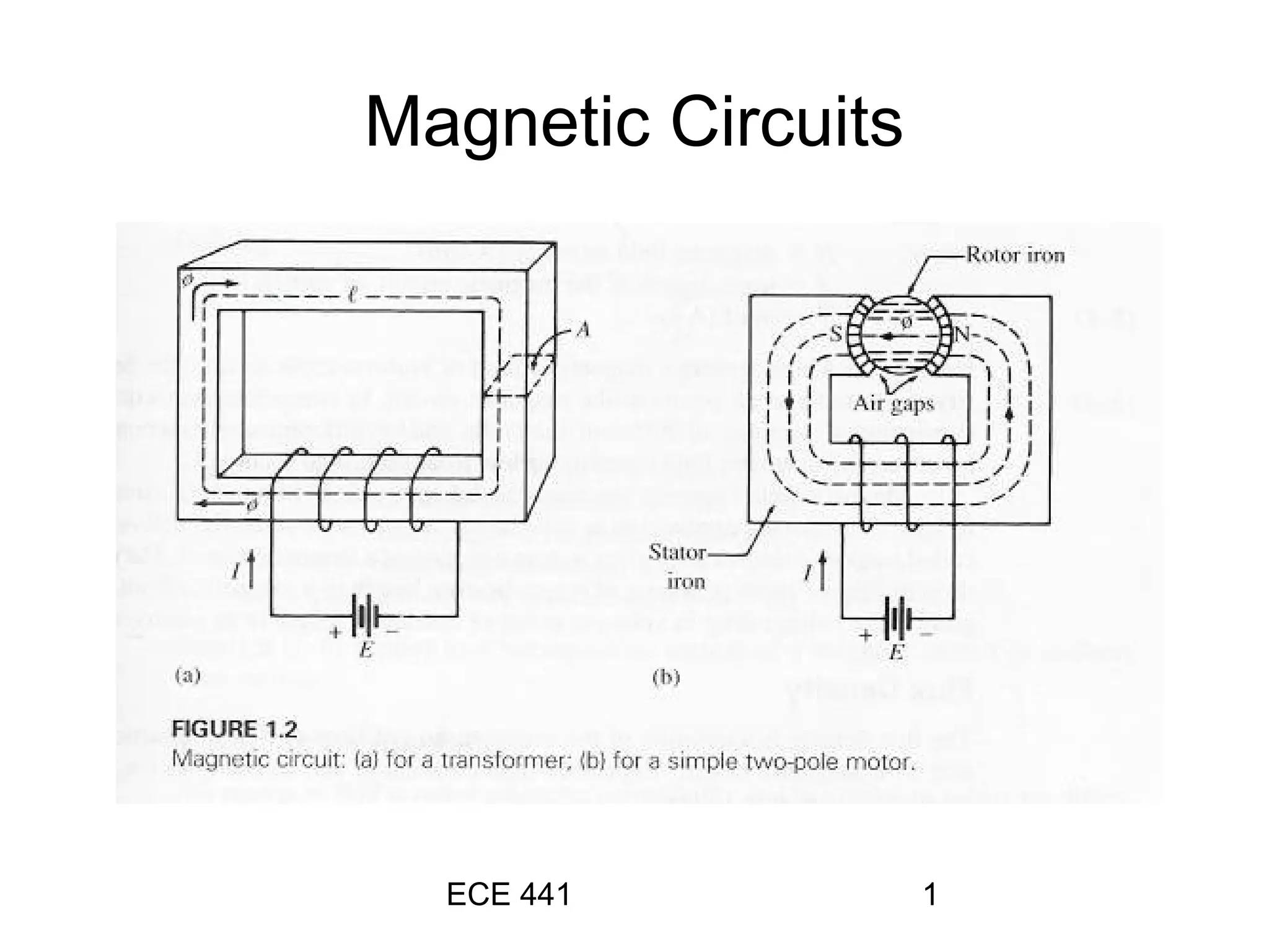 Rk | PPT | Physics | Science