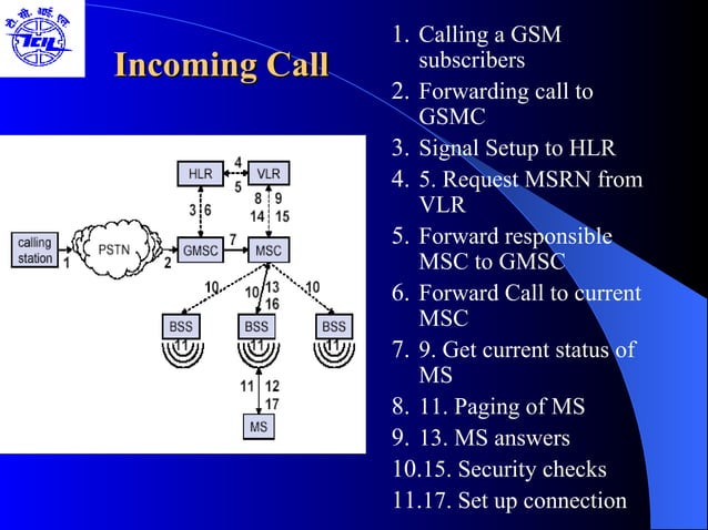 Gsm Network | PPT