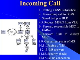 GSM network | PPT | Free Download