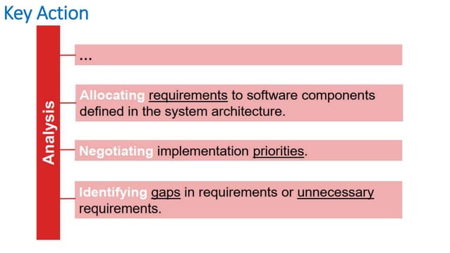 Rk 5-methods for documenting requirements | PPTX