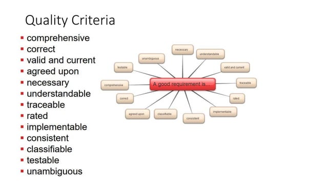 Rk 5-methods for documenting requirements | PPTX