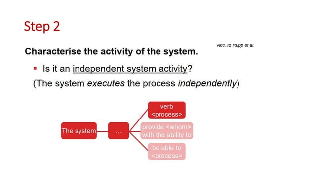 Rk 5-methods for documenting requirements | PPTX
