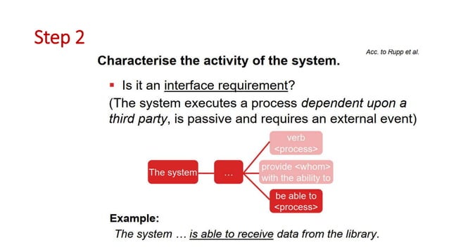 Rk 5-methods for documenting requirements | PPTX