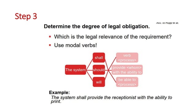 Rk 5-methods for documenting requirements | PPTX