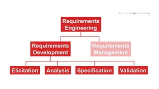 Rk 5-methods for documenting requirements | PPTX