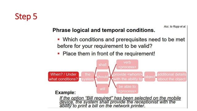 Rk 5-methods for documenting requirements | PPTX